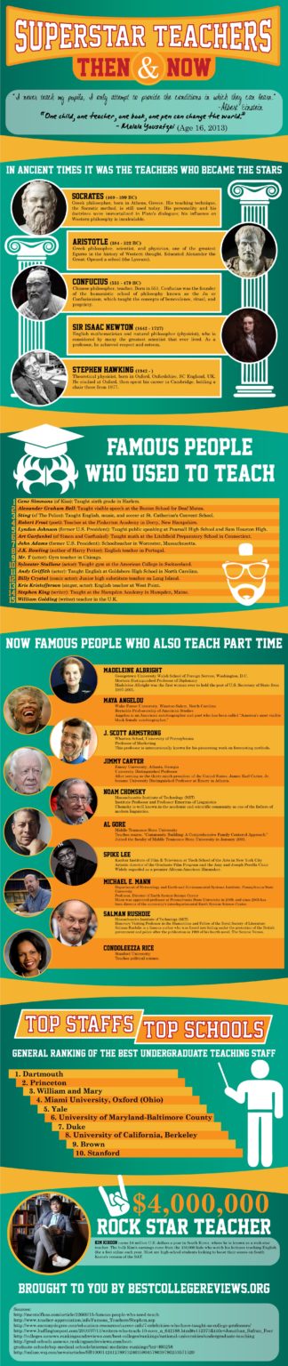 The 50 Most Influential Living Teachers | BestCollegeReviews
