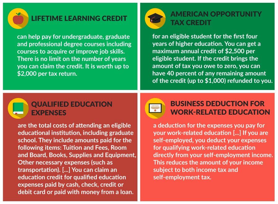 How To Get Out Of College Debt Free - Best College Reviews